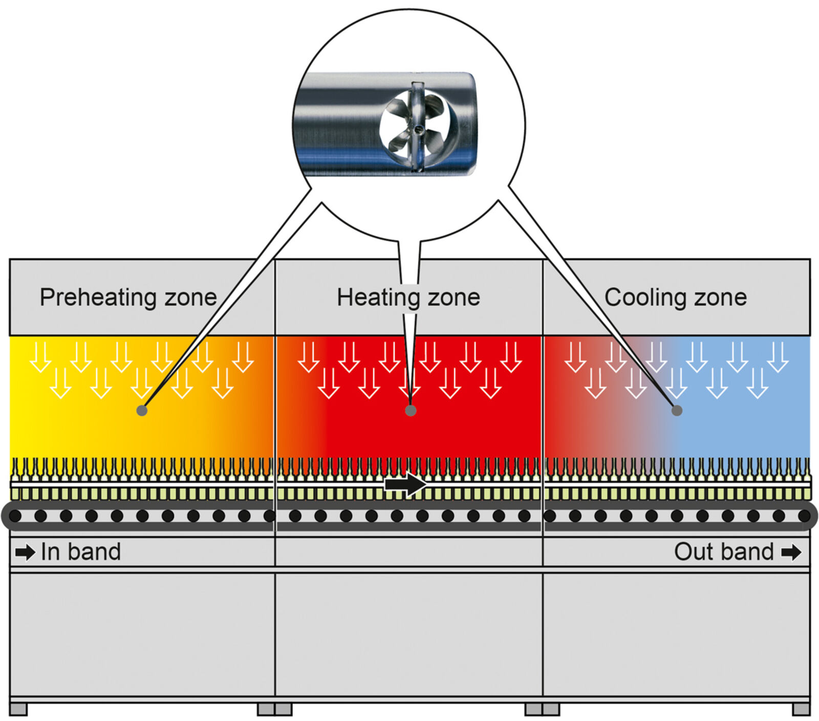 Measuring airflow in sterilising tunnels in the pharma industry